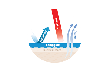 Technically Advanced - Body Glide Australia